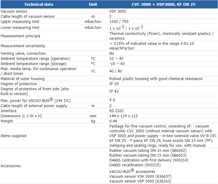 CVC 3000 + VSP 3000, KF DN 25 : 네이버 블로그