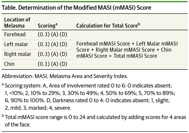 [ 색소 치료 ] 제 기미가 얼마나 심한 거죠? - 석촌동, 송파동, 가락동 헬리오시티피부과 : 네이버 블로그