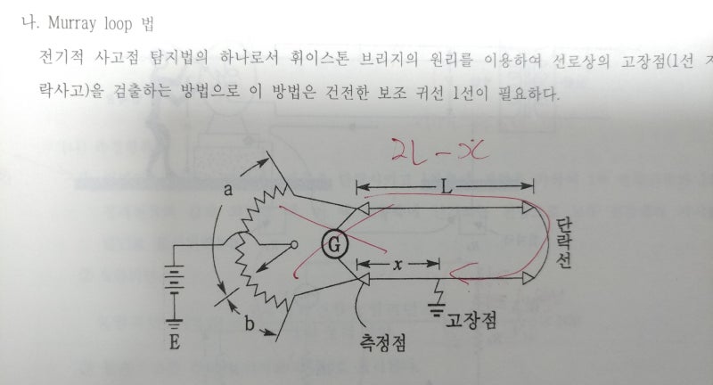 머레이루프(Murray loop)법 : 네이버 블로그