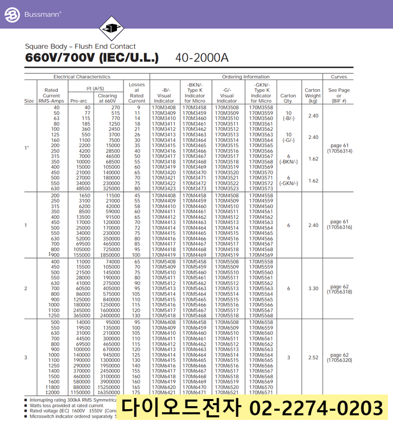 [판매중] 170M6464 비롯한 다양한 BUSSMANN FUSE 제품 특가 판매점 : 네이버 블로그