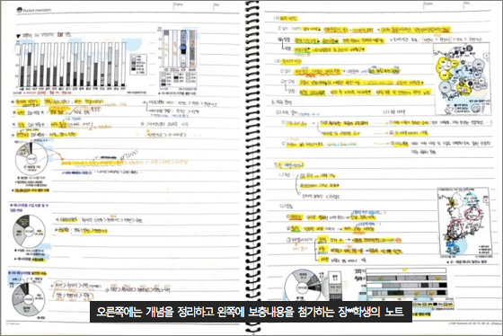 분당 사회학원 서현동 역사학원 효자촌 사탐and사회탐구 학원 네이버 블로그