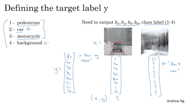 27. Object Detection : Object Localization : 네이버 블로그