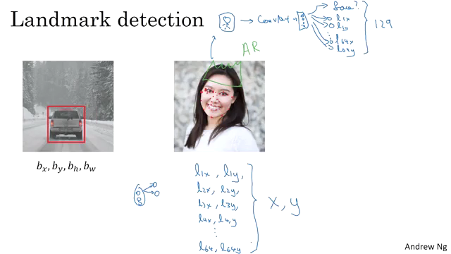 28. Object Detection : Landmark Detection : 네이버 블로그