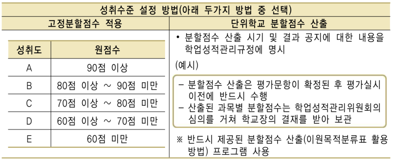 성취평가제 2015개정교육과정 2015 개정교육과정 성취기준 2019 고1 적용 새 교육과정2019고등 네이버 블로그