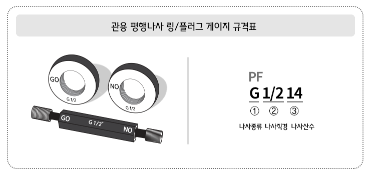 관용 평행 나사게이지(G) (PIPE/G THREAD GAUGES) : 네이버 블로그