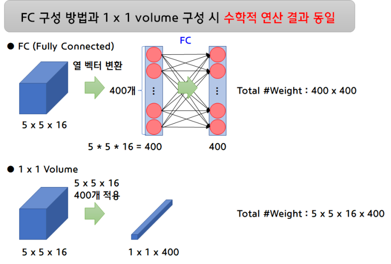 30. Object Detection : Convolutional Implementation of Sliding Windows ...