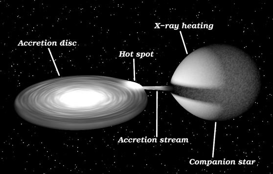태양계에서 가장 가까운 블랙홀(Black hole), A0620-00 : 네이버 블로그