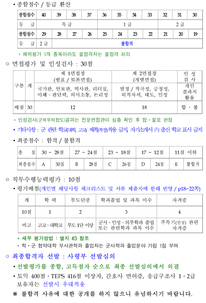 특전부사관 여군 233기 모집요강 Sw수원평택부사관장교학원 네이버 블로그
