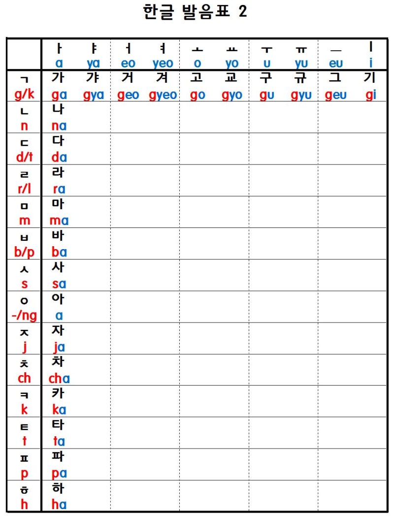 한글 기초 연습 자료(자음/모음/발음) : 네이버 블로그