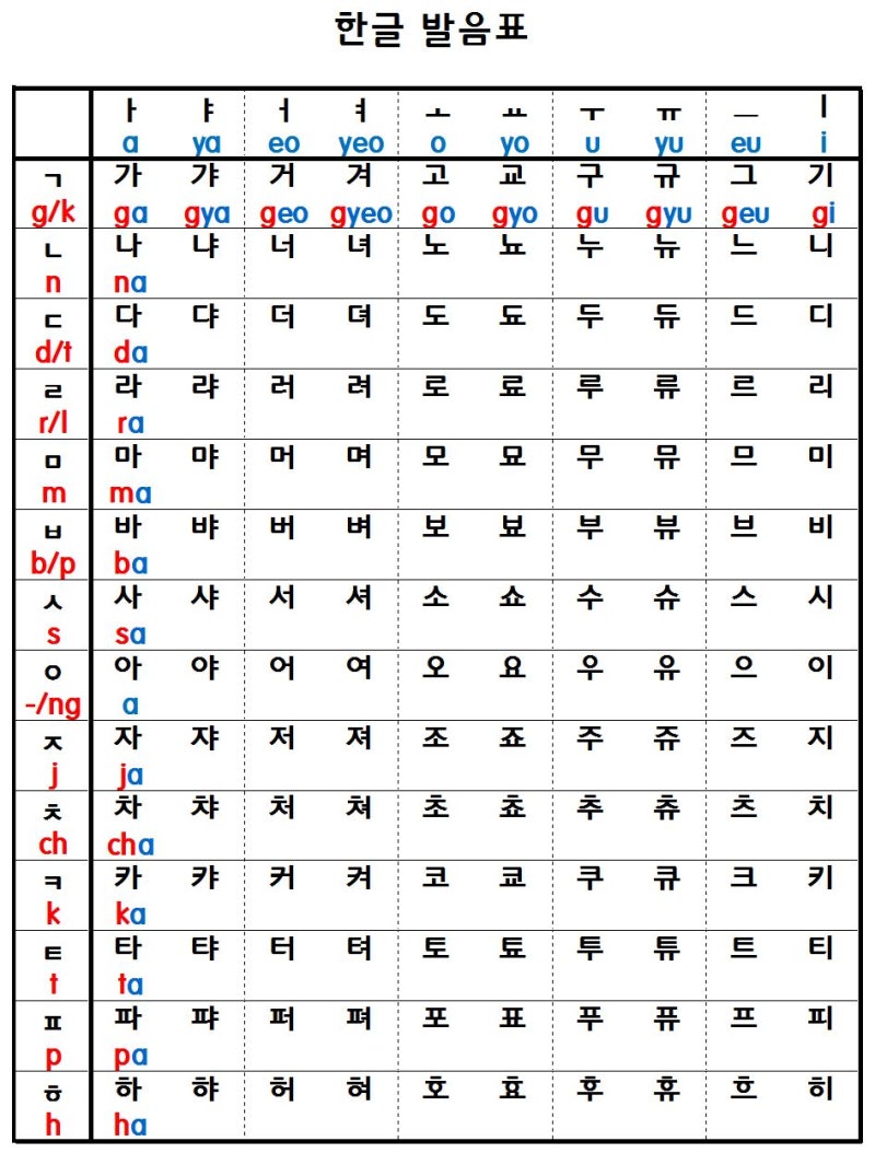 한글 기초 연습 자료(자음/모음/발음) : 네이버 블로그