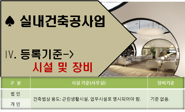 실내건축공사업 면허등록2018기준 네이버 블로그
