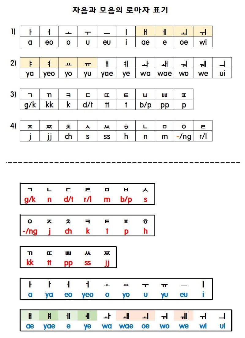 한글 기초 연습 자료(자음/모음/발음) : 네이버 블로그