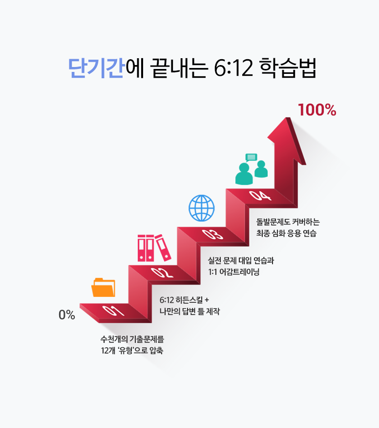 opic im1 8시간만에 획득한 워킹맘 후기 : 네이버 블로그