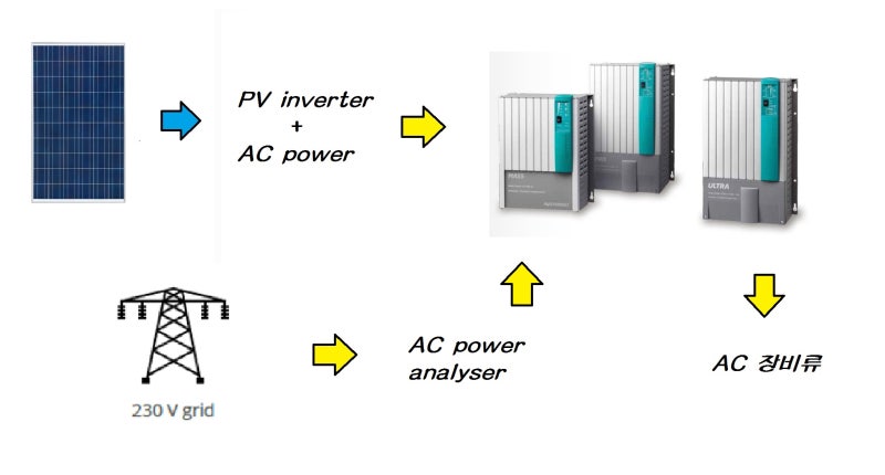 SPM원유부이 Buoy부이 태양전지 Solar powersystem : 네이버 블로그