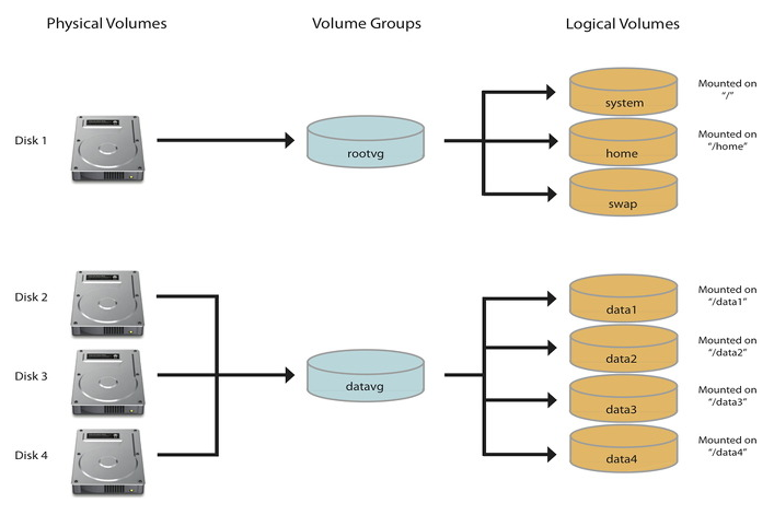 [이론]OpenStack#10-아키텍처-Cinder : 네이버 블로그