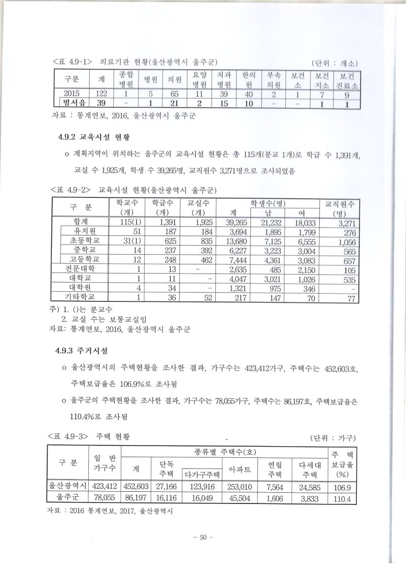 Lh울산굴화 태화강변 공공주택지구 평가준비서5 Lh울산굴화 공공주낵지구 네이버 블로그