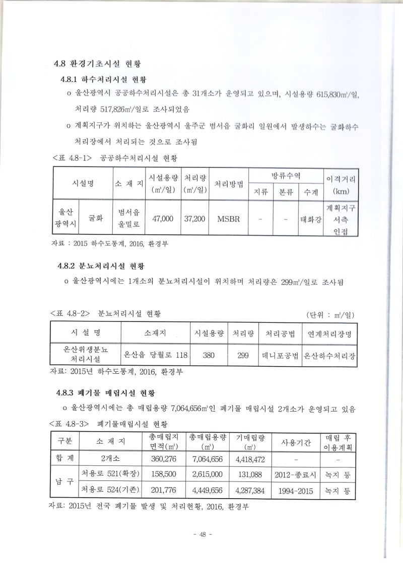 Lh울산굴화 태화강변 공공주택지구 평가준비서5 Lh울산굴화 공공주낵지구 네이버 블로그