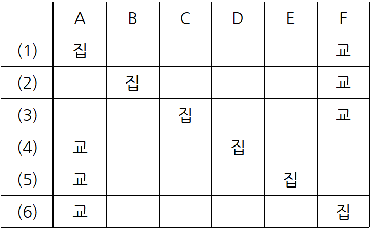 2018년 입법고시 Psat 언어논리 가책형 34번 기출문제 해설 네이버 블로그