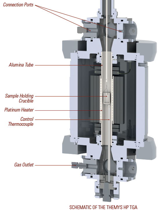 [SETARAM] 고압 TGA(HP TGA) Themys HP TGA - 열분석기 : 네이버 블로그