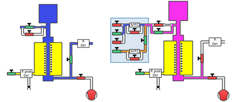 [SETARAM] 고압 TGA(HP TGA) Themys HP TGA - 열분석기 : 네이버 블로그