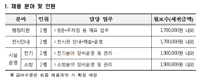 니맘알아취업연구소 자소서 자기소개서 국립중앙과학관 무기계약직 근로자 채용 공고 네이버 블로그