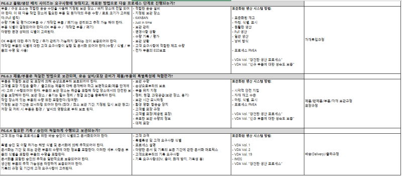 IATF16949 : VDA 6.3 Process audit checklist(2) : 네이버 블로그