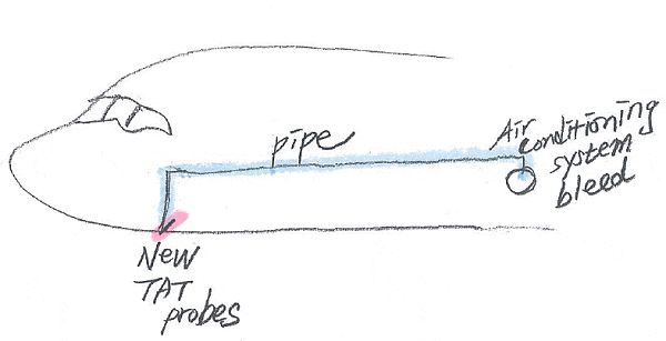 Aspirated Total Air Temperature (TAT) Probes 장착의 의미 : 네이버 블로그