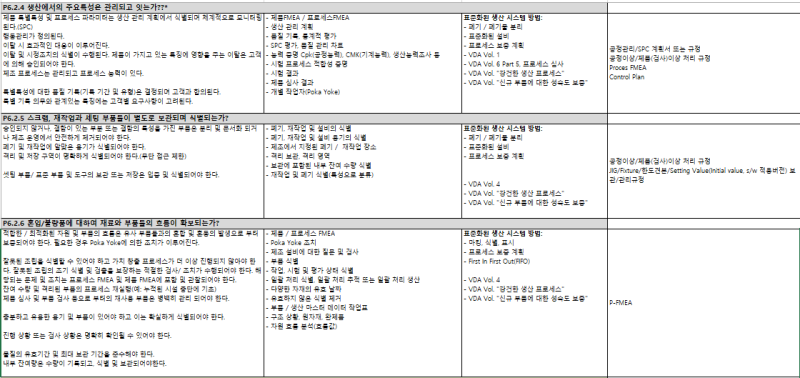 IATF16949 : VDA 6.3 Process audit checklist(2) : 네이버 블로그