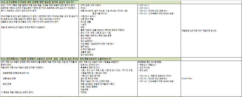 IATF16949 : VDA 6.3 Process audit checklist(1) : 네이버 블로그