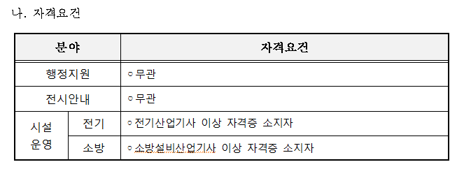 니맘알아취업연구소 자소서 자기소개서 국립중앙과학관 무기계약직 근로자 채용 공고 네이버 블로그