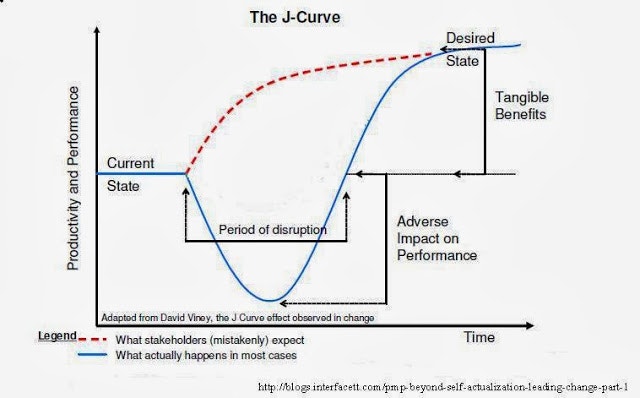 눈으로 보는 자본주의 : J curve 효과 : 네이버 블로그