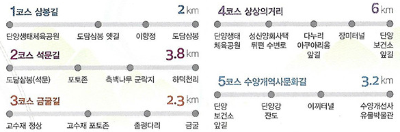 단양 여행코스 단양강 잔도 트레킹 And 단양 만천하스카이워크 체험 네이버 블로그