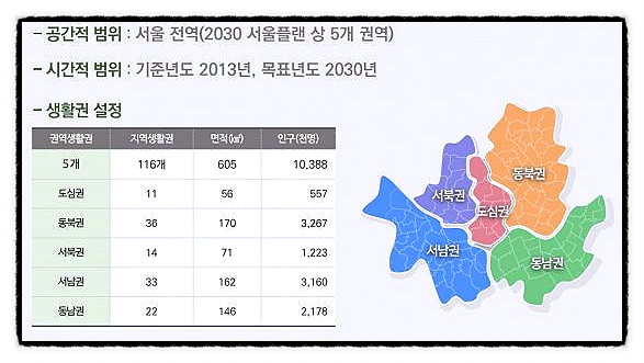 2030 서울생활권계획 네이버 블로그