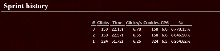 마우스 클릭 속도 테스트 - Clicking Speed test : 네이버 블로그
