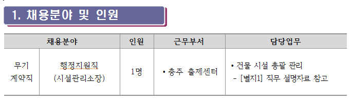 니맘알아취업연구소 자소서 자기소개서 2018년도 보건의료인국가시험 출제센터 시설관리소장행정지원직 무기계약직 신규채용 공고