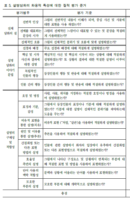 동화책 장면을 이용한 그림설명하기 언어치료중재 네이버 블로그