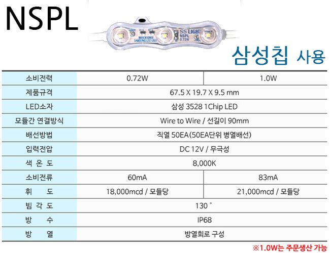 SS라이트사의 고 확산형 렌즈 타입 모듈 N시리즈(NUPL,NSPL,NGPL)모음~ : 네이버 블로그