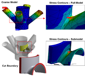 [구조해석] Beam Submodeling 기법 소개 - ANSYS R17.1에서 업데이트 된 Beam Submodeling ...