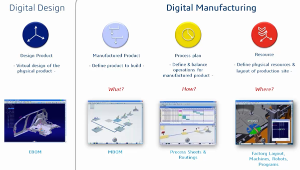 DELMIA - Digital Manufacturing(DM)을 소개합니다! : 네이버 블로그