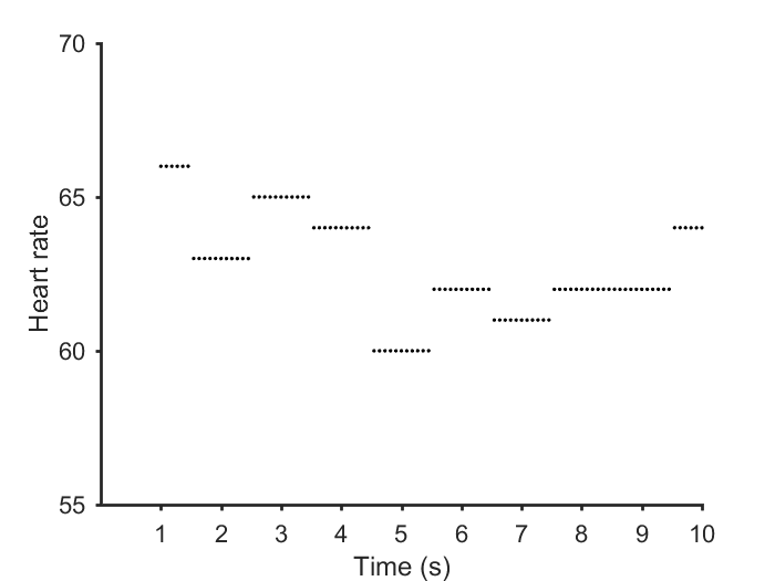 Interpolation in Matlab : 네이버 블로그