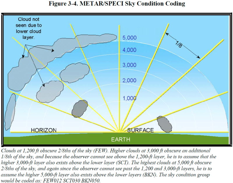 Cloud Ceiling Aviation | Shelly Lighting