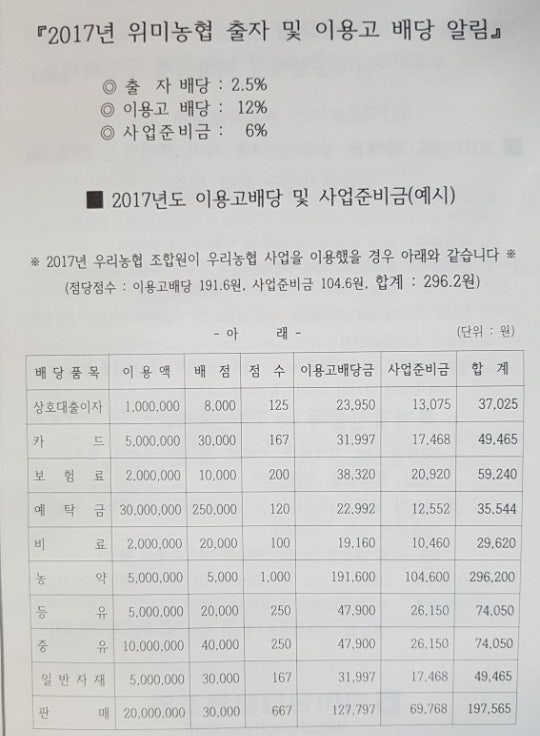 농협 조합원 출자금·이용고 배당 지급 및 배점 안내 네이버 블로그