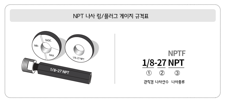 NPT 관용 테이퍼 나사게이지(NPT Thread Gauges) : 네이버 블로그