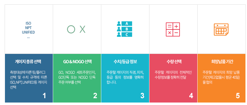 NPT 관용 테이퍼 나사게이지(NPT Thread Gauges) : 네이버 블로그