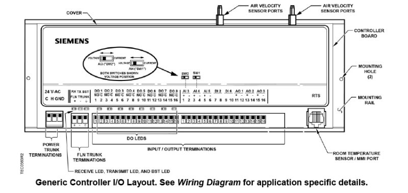 [SIEMENS] BACnet PTEC Dual Duct 2 AVS Controller_BPZ:550-497PA : 네이버 블로그