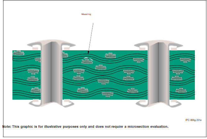 IPC-A-600 표준 소개 _ 2.3.1 베이스 자재 내피층 표면 상태_Measling (미스링) : 네이버 블로그
