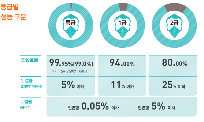 건축 안전보호구 현장 작업자를 위한 안전장비 종류와 사용법 네이버 블로그