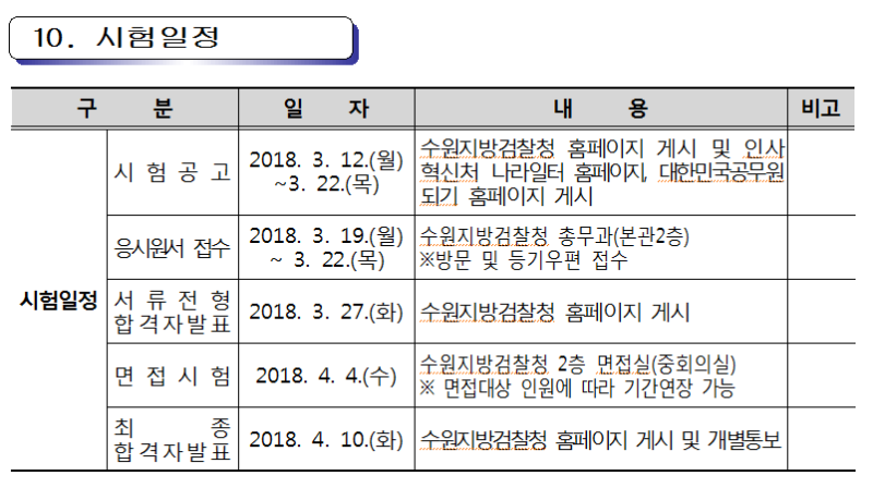 니맘알아취업연구소 직수행계획서 예시 자소서 자기소개서 수원지방검찰청 일반직공무원방호서기보 경력경쟁채용 시행계획 공고
