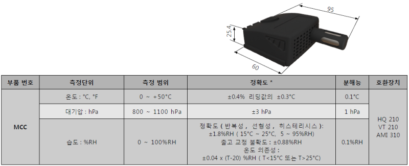 [KIMO] VT210 휴대용 풍속, 풍량 / 온도, 습도 측정기 : 네이버 블로그