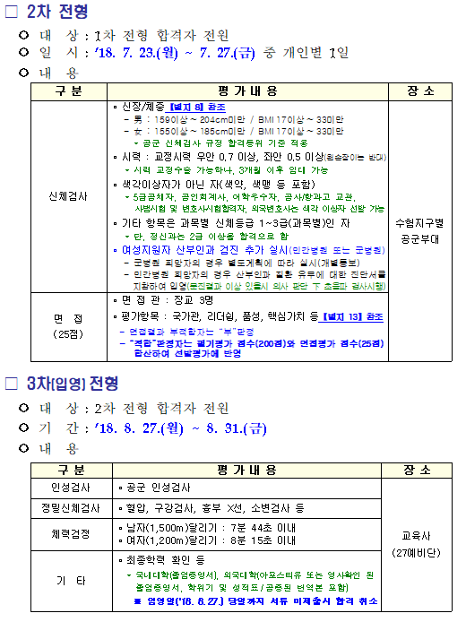 공군 제141기 학사사관 후보생 모집계획 Sw수원평택부사관장교학원 네이버 블로그
